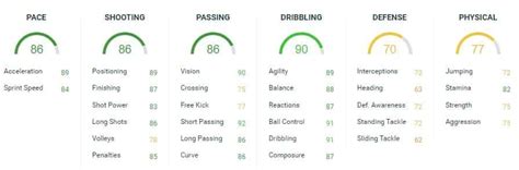 How To Complete Houssem Aouar Fifa 22 Winter Wildcards Sbc Charlie Intel