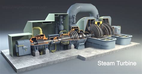 Types Of Turbine Explained With Pictures Engineering Learn