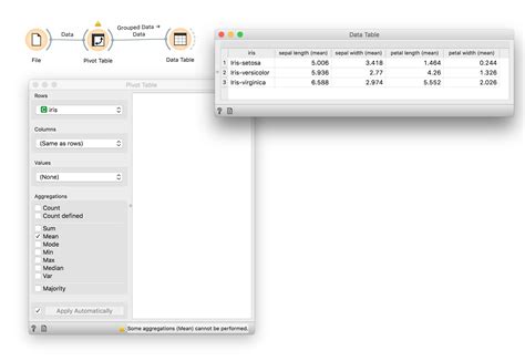 Aggregate Widget Not Time Series Only With Group By Option · Issue