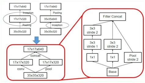 Tensorflow Insights Part 6 Custom Model Inception V3 Willogy