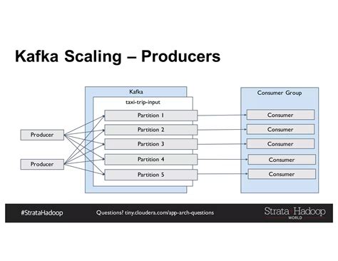Hadoop Application Architectures Using Customer 360 As An Example Pdf Cloud Computing
