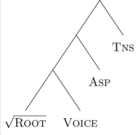 Linguistics Qtree And Tikz Qtree Tex Latex Stack Exchange