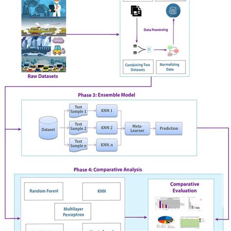 proposed scheme using ensemble regression models download scientific
