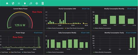Delete Selected Old Data From Influxdb Third Party Integrations Home Assistant Community