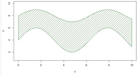 How To Shade A Graph In R GeeksforGeeks