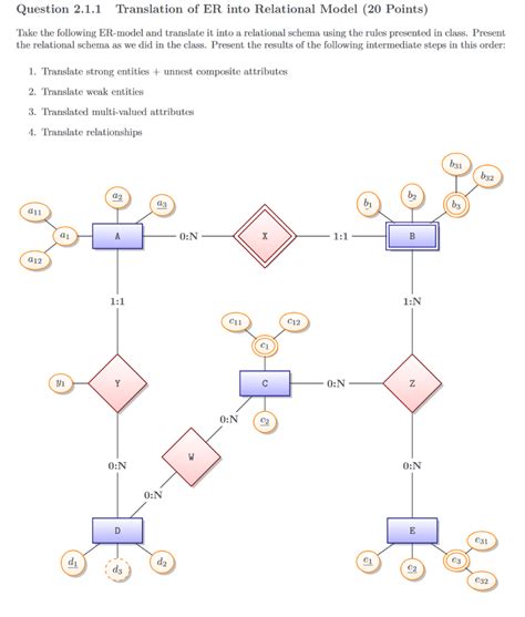 Solved Take The Following ER Model And Translate It Into A Chegg