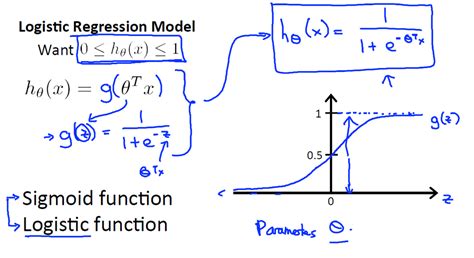 梯度下降（gradient Descent）增量梯度下降 Csdn博客