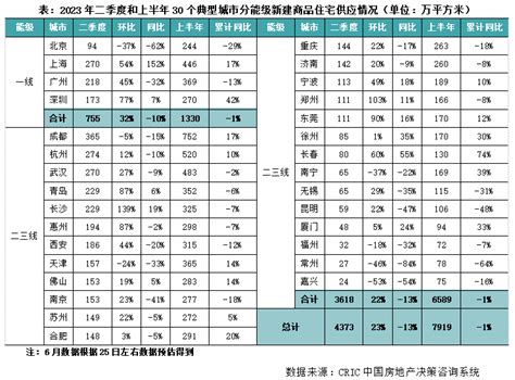 2023上半年中国房地产总结与展望（中篇）中国房地产新浪财经新浪网