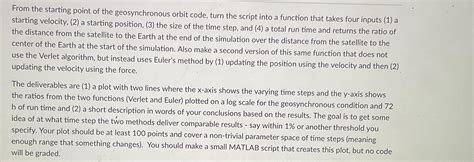 Solved From The Starting Point Of The Geosynchronous Orbit