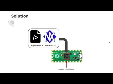 lup yuen lee on linkedin demo using nuttx to monitor electrical