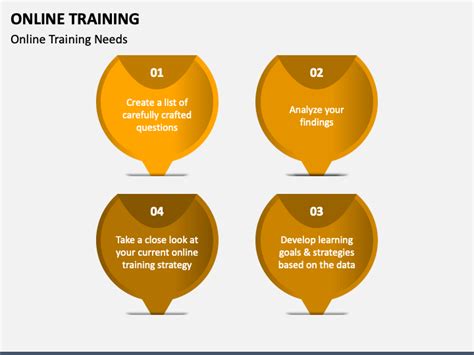 Online Training Powerpoint And Google Slides Template Ppt Slides