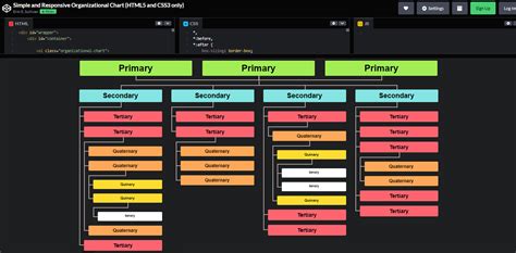 CSS Charts And Graph Examples WebTopic