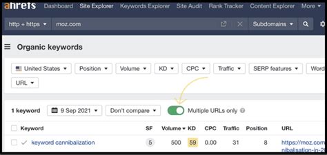 Keyword Cannibalization How To Identify And Fix It Ways