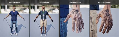 Auto Setup For Unreal Engine Character Creator