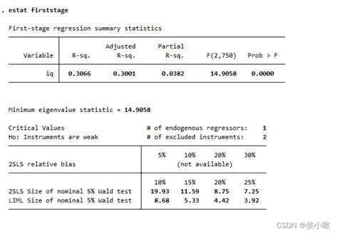 工具变量法案例【计量经济系列（八）】工具变量法经典例子 Csdn博客