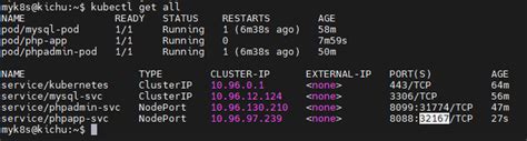 GitHub Iamsaikishore Project4 Deploying A Sample PHP To Do 3 Tier