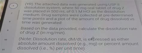 Yr The Attached Data Was Generated Using Usp Ii