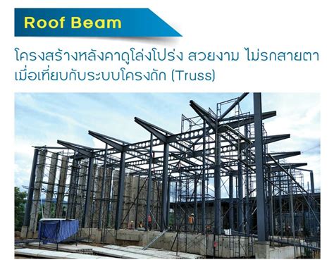 Cellular Beam คานแปรรูปแบบมีช่องเปิด Siam Yamato Steel