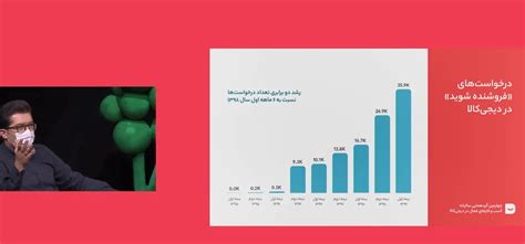 توسعه کسب‌وکارهای ایرانی در بازار آنلاین؛ گزارش اولین رویداد از چهارمین