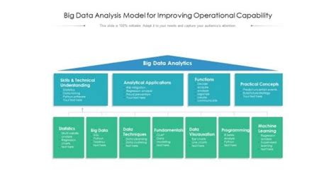 Data Visualization Capabilities Powerpoint Templates Slides And Graphics