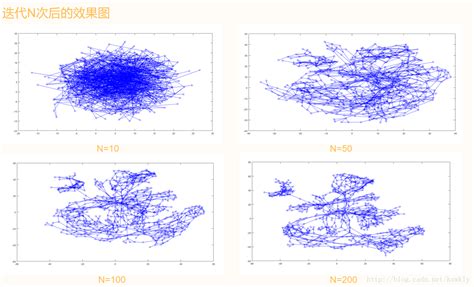 Force Direct Layout Of Graph力导向图matlab实现matlab 力导向图 Csdn博客