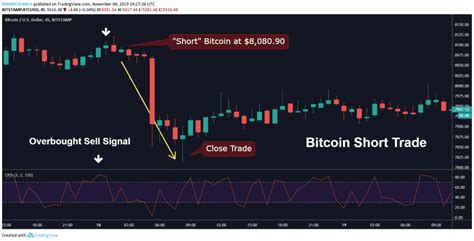 Connors Rsi Trading Indicator 2025 Guide