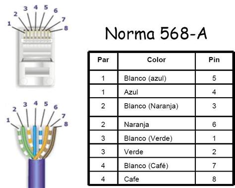 Redes De Computacion Norma De Ponchado De Cable Utp