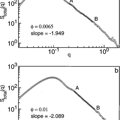log log plot of g total r vs r at the final simulation time for three