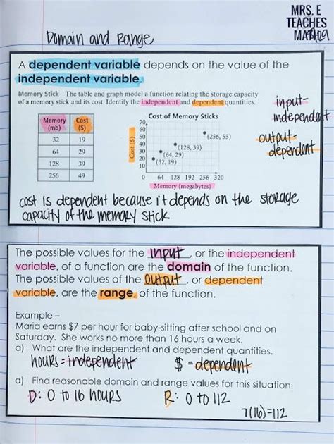 Real Numbers And Functions Inb Pages Artofit