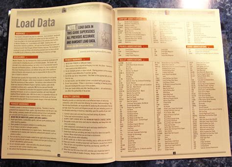 western powders offers updated reloading guide edition 5 0 daily bulletin