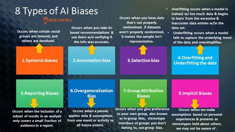 info guide 8 types of ai biases copy skilldora