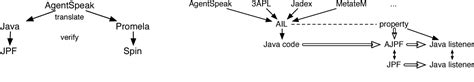 figure 1 from a flexible framework for verifying agent programs