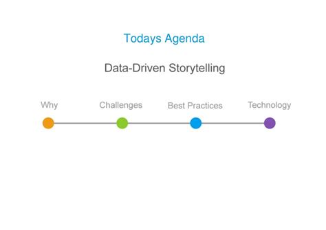 Data Driven Storytelling Best Practices Webinar Presentation Slides