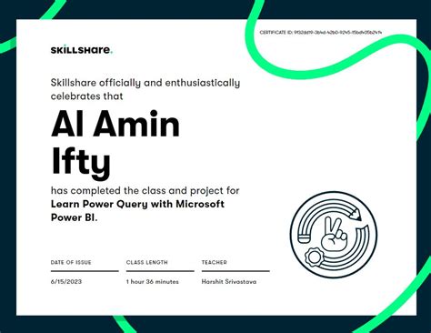 al amin ifty on linkedin powerbi datavisualization dataanalysis
