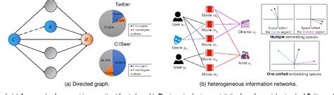 Figure 1 From A Robust And Generalized Framework For Adversarial Graph