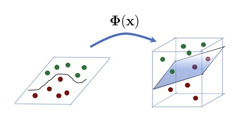 A Gentle Intro To Support Vector Machines Duke Institute For Brain