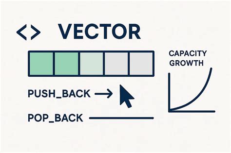 Priority Queue In C Standard Template Library By Aman Chowdhury Medium