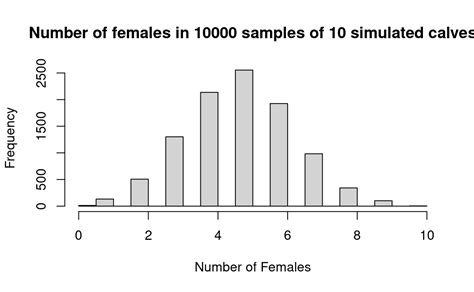 21 Hypothesis Testing With Counted Data Part 1 Resampling Statistics