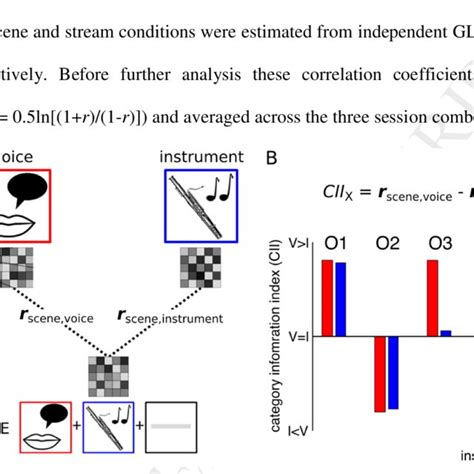 Overview Of Pattern Analysis Approach And Schematic Of Possible Download Scientific Diagram