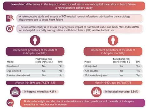 Prof Izabella Uchmanowicz Rn Phd Fesc Fhfa On Linkedin Sex Related Differences In The