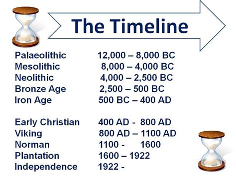 Bronze Age Iron Age Timeline At David Hunt Blog