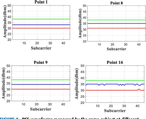 figure 1 from deep learning based indoor localization using received
