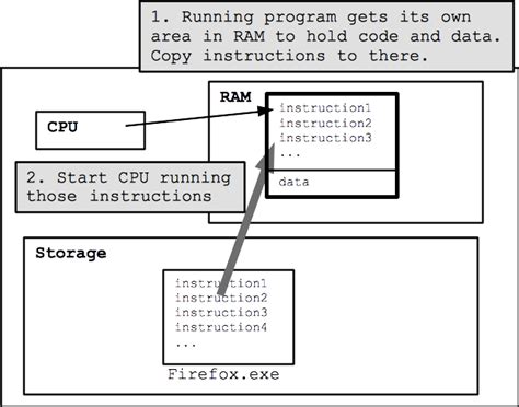 Arth — Task 13 Task Description By Harishpachigolla Medium