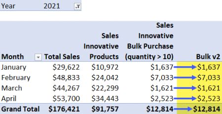 DAX CALCULATE Function Made Easy To Understand Xelplus Leila Gharani