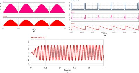 Figure 1 From Two Switch Flyback Inverter Employing A Current Sensorless Mppt And Scalar Control
