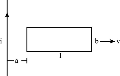 In Figure A Rectangular Loop Of Wire With Length A Cm Width B Cm And Resistance R
