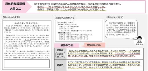 画像 2024年度｢全国学力･学習状況調査｣､算数は立体図形に関する知識の活用に課題 授業改善や指導方法改善の方向性の手がかりに 東洋