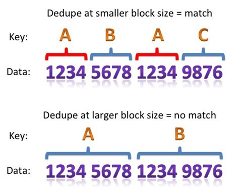 Storage Myths Dedupe For Databases Flashdba