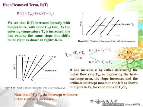 Ppt Equilibrium Conversion Powerpoint Presentation Free Download