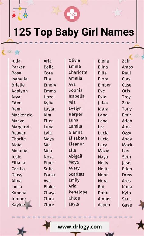 Girl Names Top Girls Names Biblical Girl Names Top Baby Girl Names